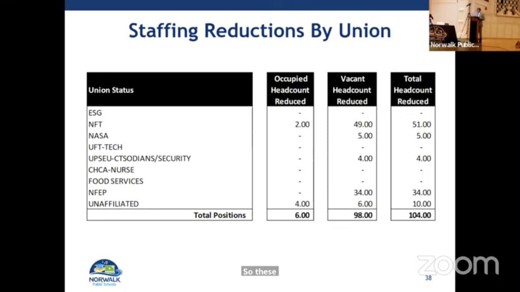 NPS reveals budget cut plan; eliminating 104 positions | Nancy on Norwalk