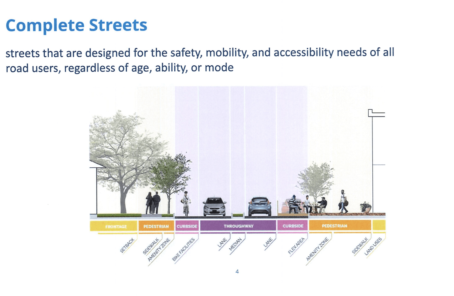 Norwalk ramps up plans for ordinance mandating 'Complete Streets ...