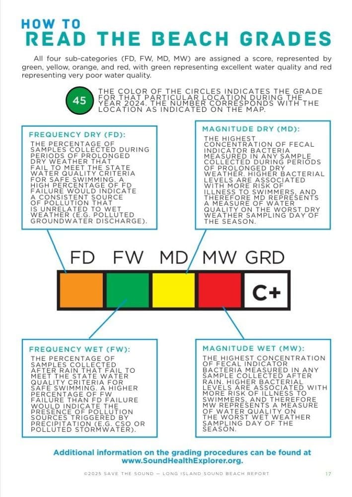 Norwalk Beaches Get Highest Marks for Water Quality from Save the Sound ...