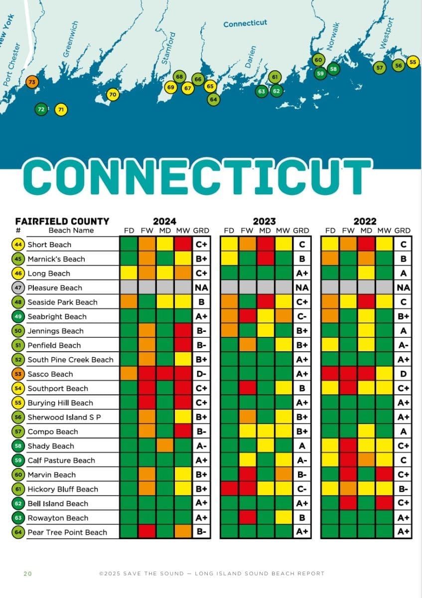 Norwalk Beaches Get Highest Marks for Water Quality from Save the Sound ...