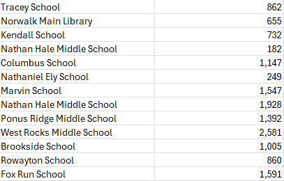 Norwalk Reports Highest Voter Turnout in a Municipal Election in Over a ...